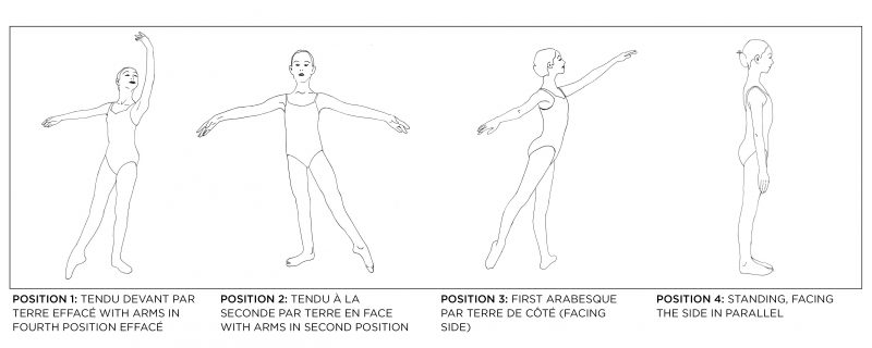 Photograph Requirements - The Royal Ballet School